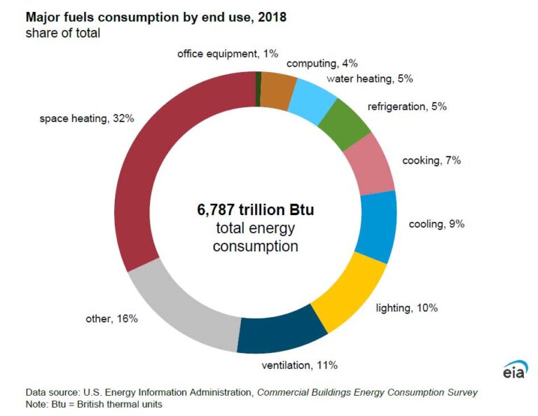 Energy Analysis – CSL